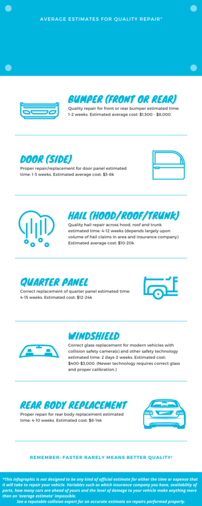 Auto Body Repair Time - What to Expect - Nylunds Collision
